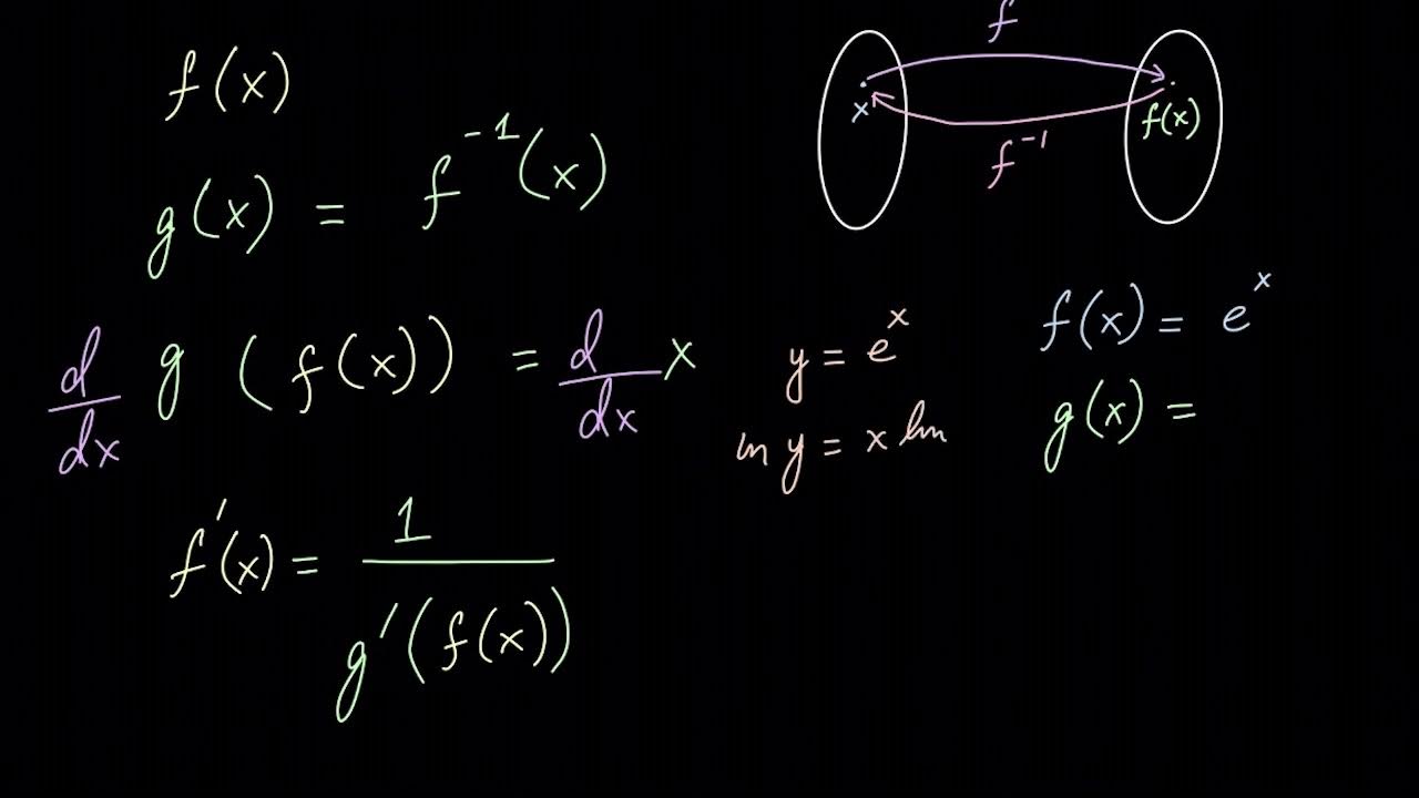 derivatives-of-inverse-functions-differentiation-post-sec-math-ka