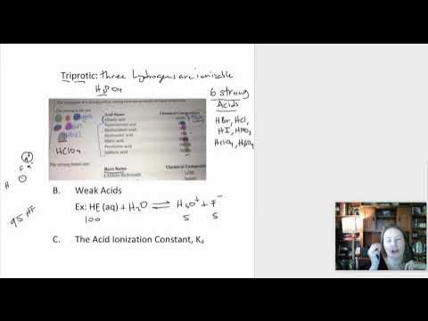 AP Chem Chapter 16.4 Notes - YouTube