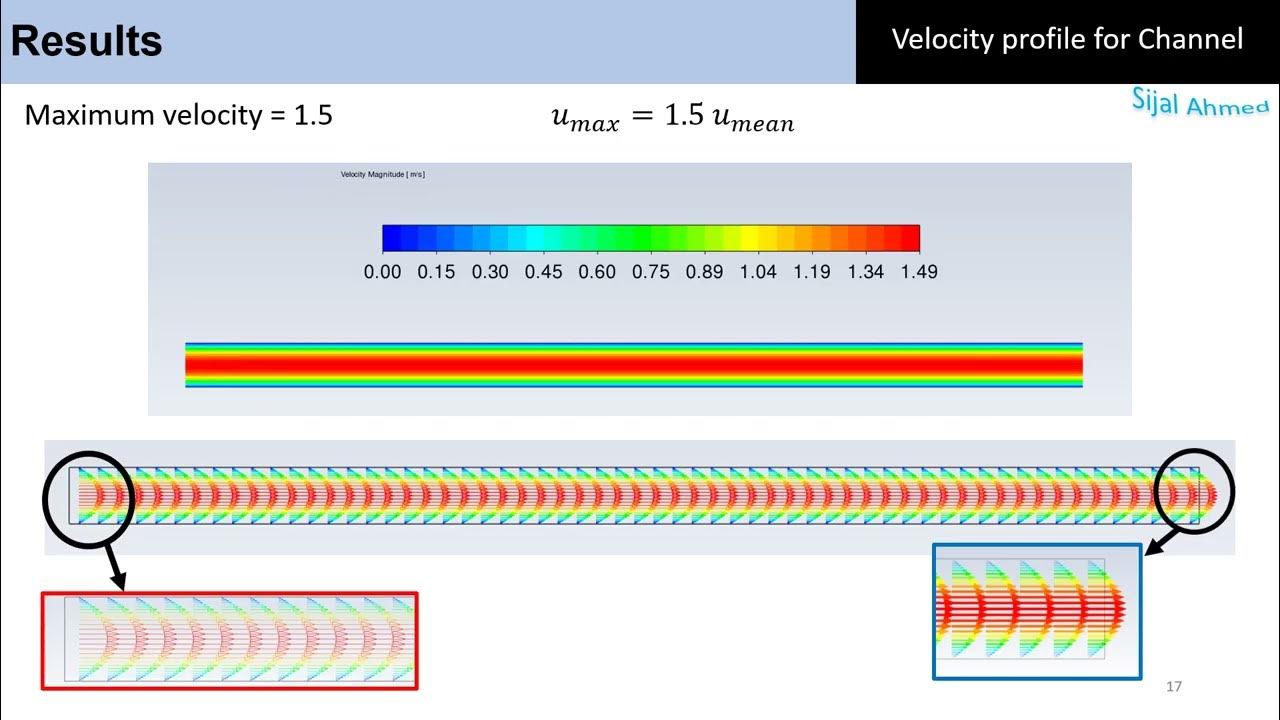 Velocity Profile for pipe and channel flow using UDF in Fluent - YouTube