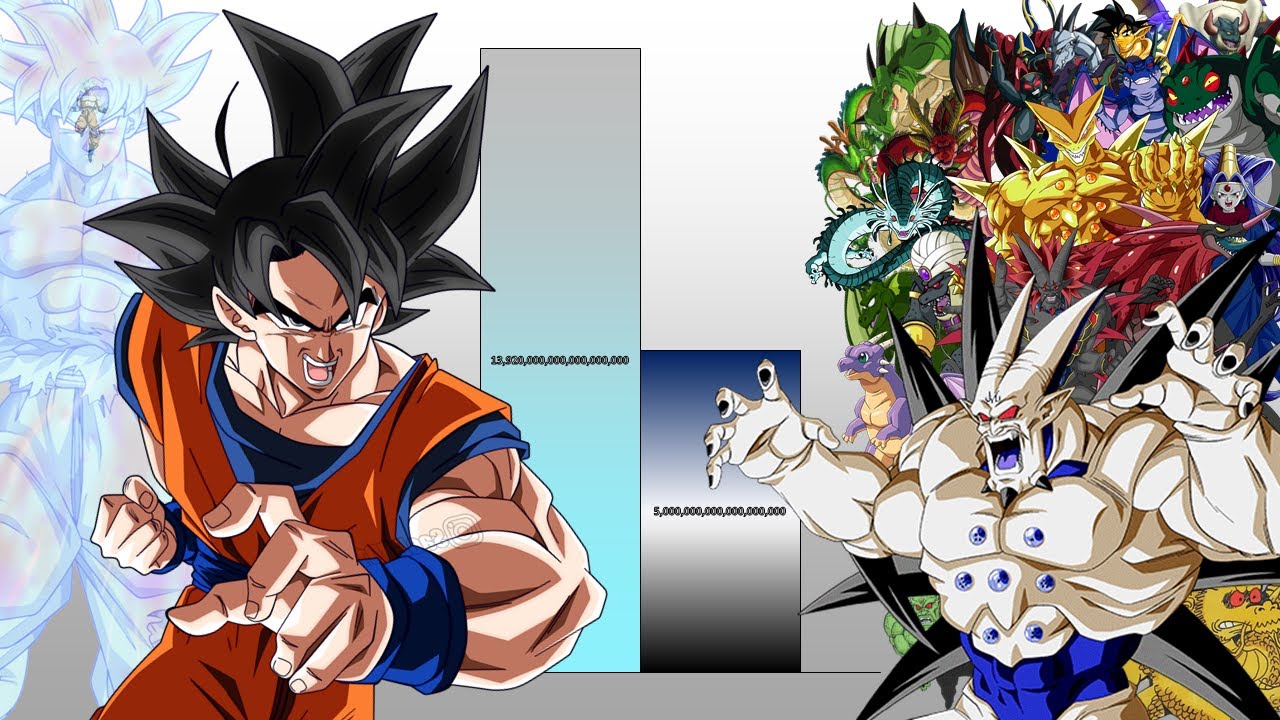 Goku VS All Dragons POWER LEVELS Over The Years All Forms (DB/DBZ/DBGT ...