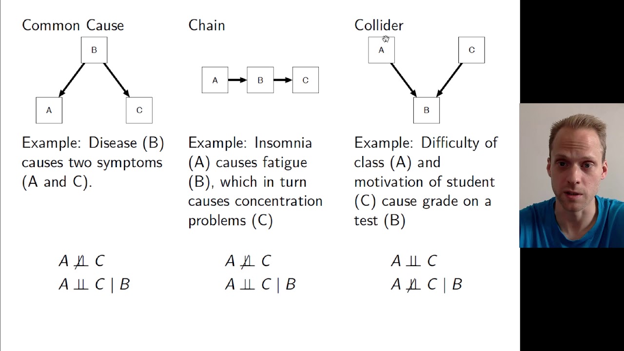 Sem2 Causality And Equivalent Models Summary Video 2019 Youtube 8052
