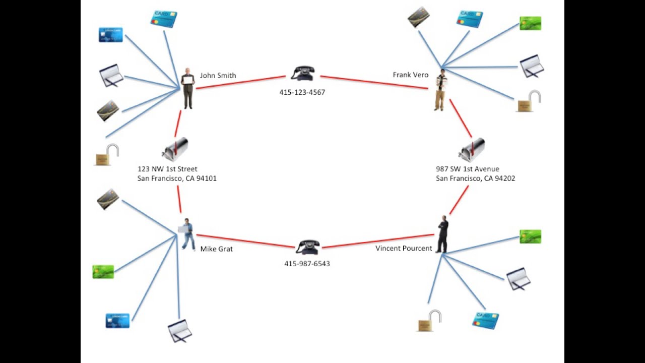 Exposing Graph Based Fraud Rings Using Community Detection - YouTube
