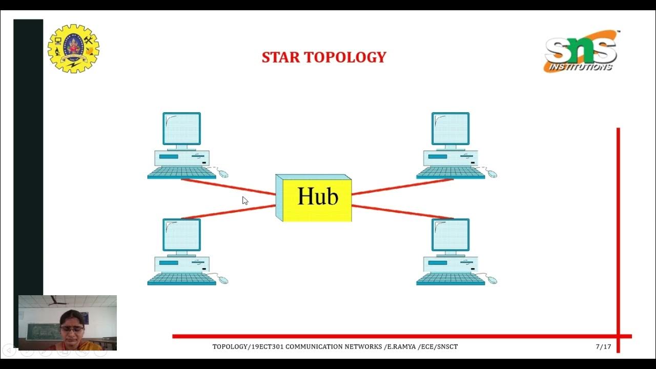 Introduction to Network Topology - YouTube