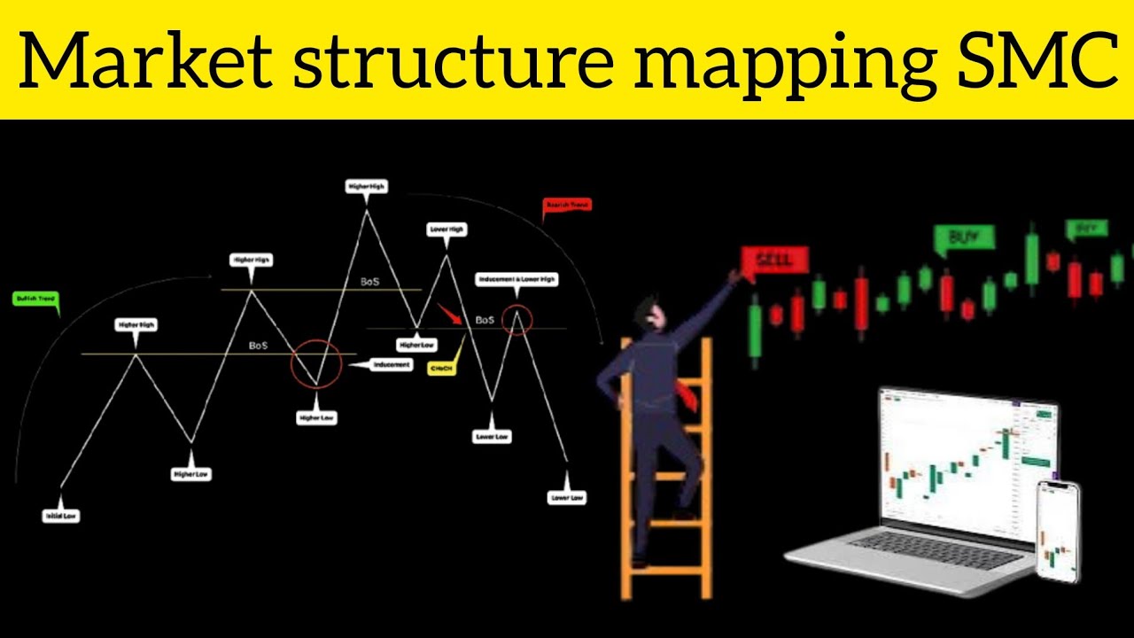Market structure mapping |institutions level|Smart money concept |smc ...