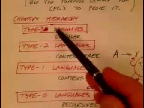 Lecture 18/65: Chomsky Hierarchy and Context Sensitive Languages - YouTube