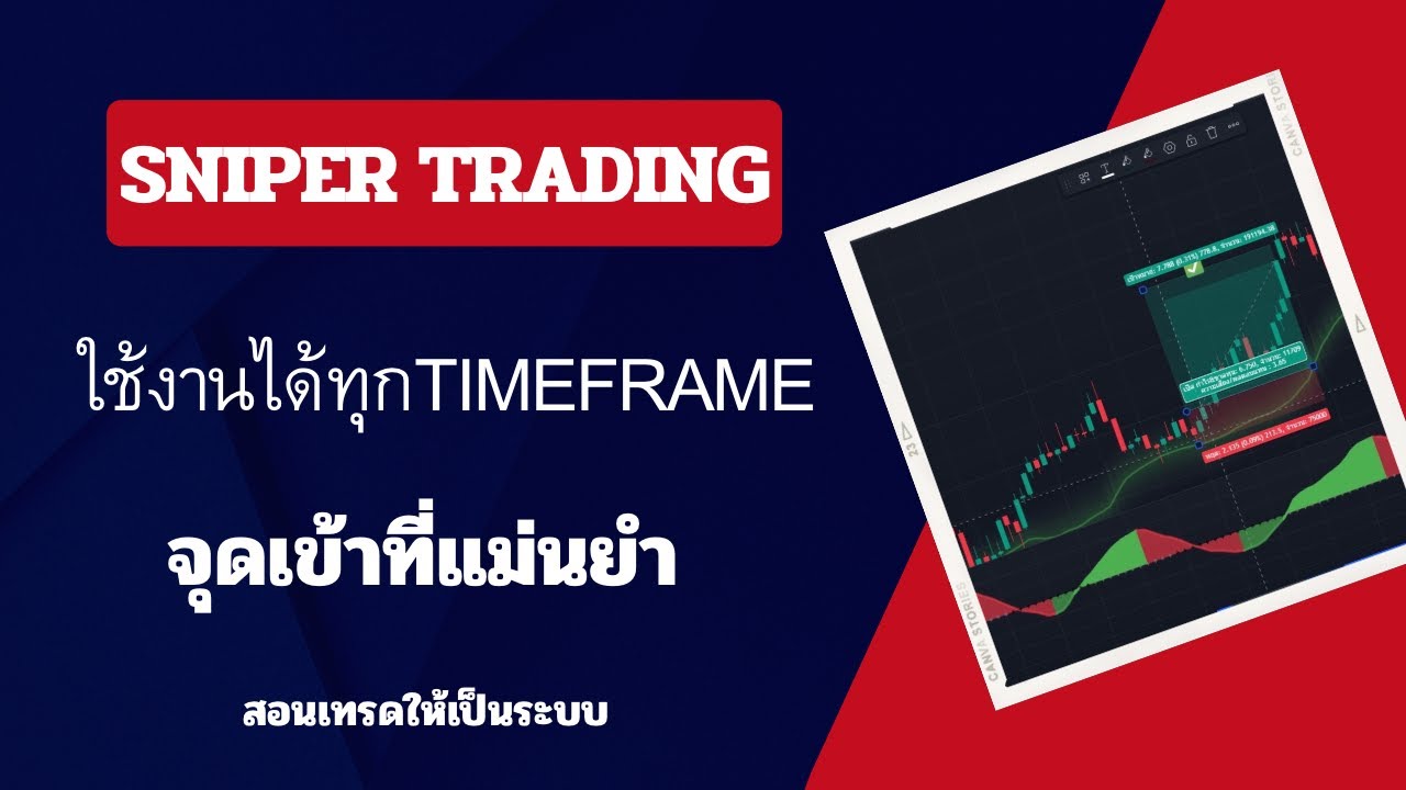 Sniper Trading ใช้ได้ทุก TF - YouTube