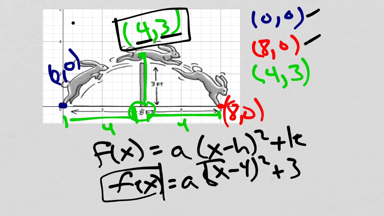 Finding the Scaler of a Quadratic - YouTube