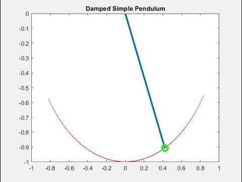 simple pendulum gif - YouTube
