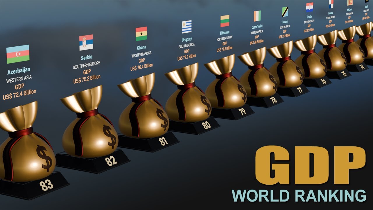 Economic Size | World GDP Ranking by Country 2024 - YouTube