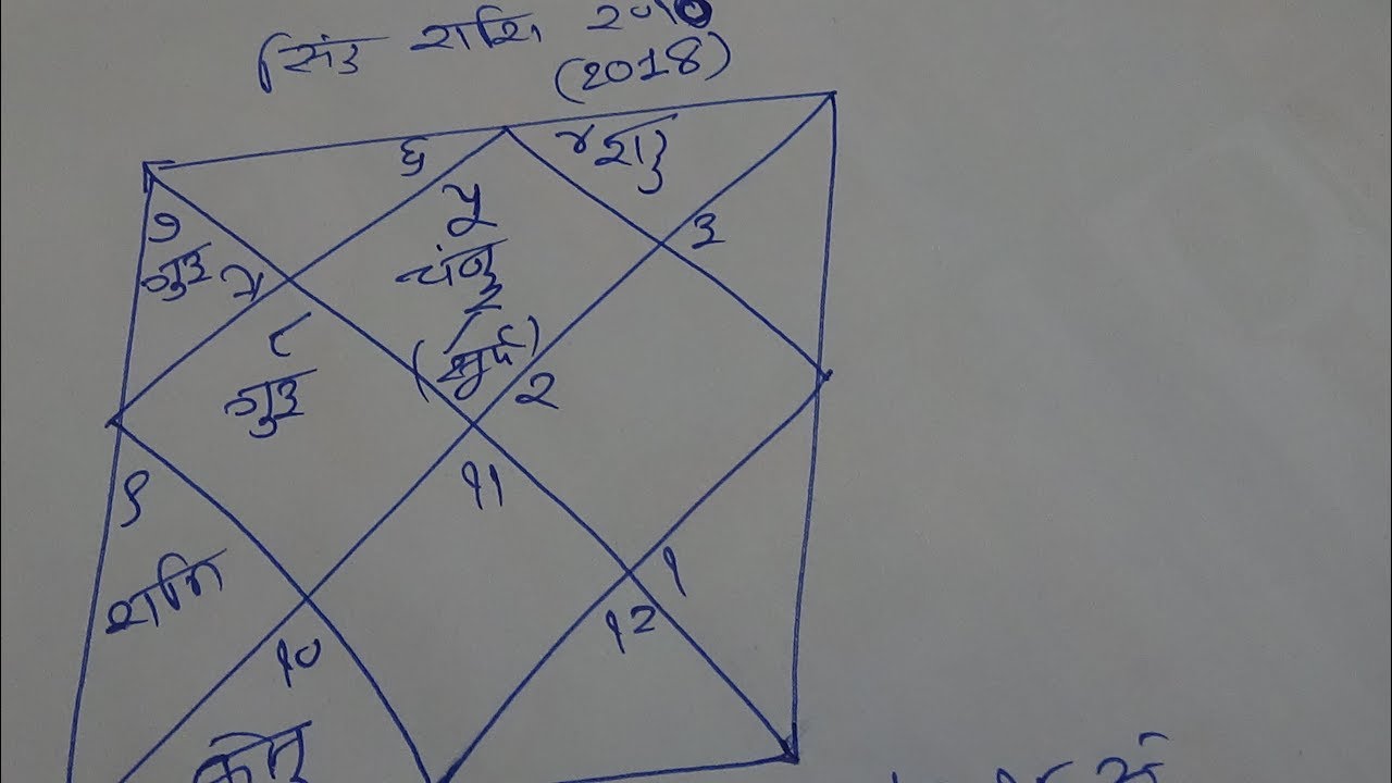 Sinh Rashi 2018,Leo 2018 , Naresh Astrologer +91 9998011838 - YouTube