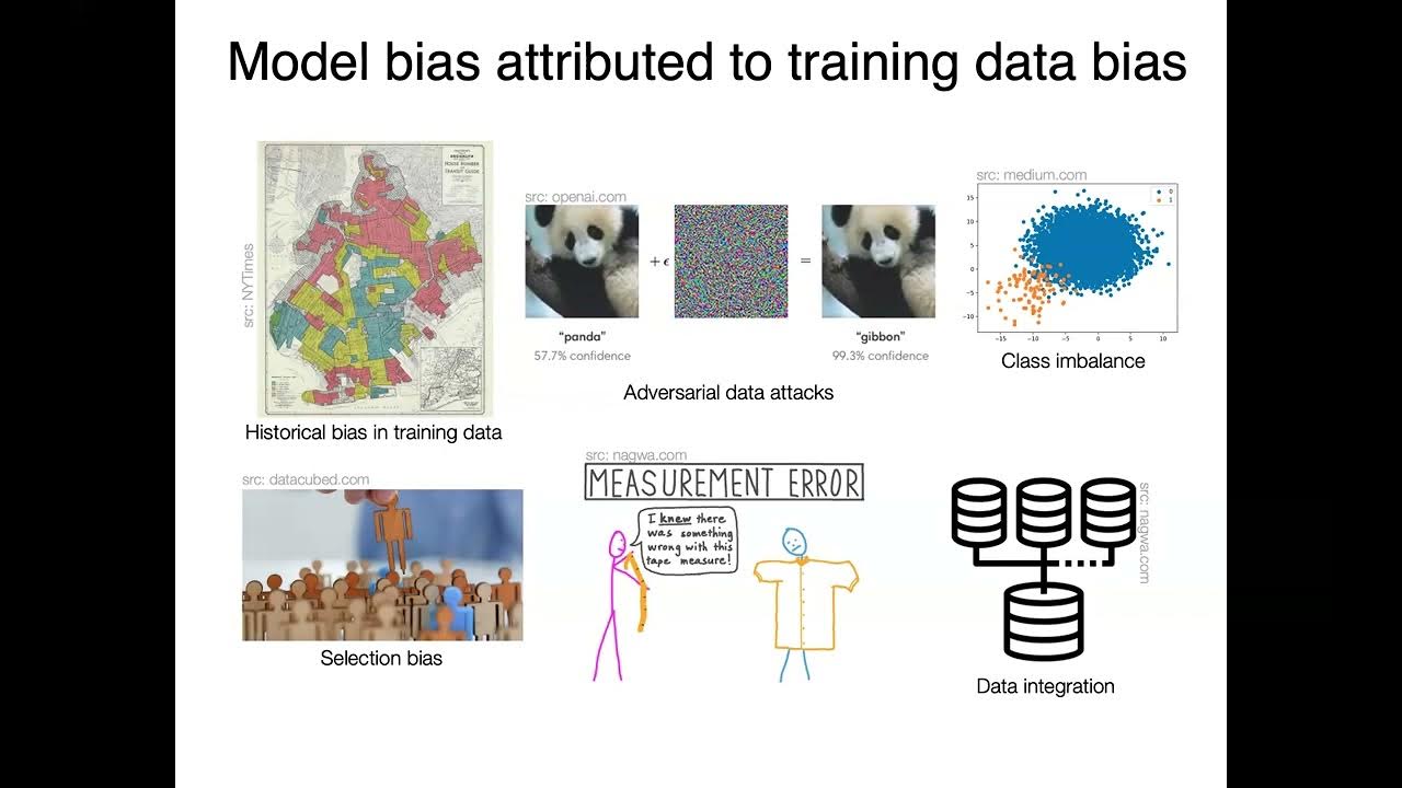 Interpretable Data-Based Explanations for Fairness Debugging [SIGMOD 2022] - YouTube
