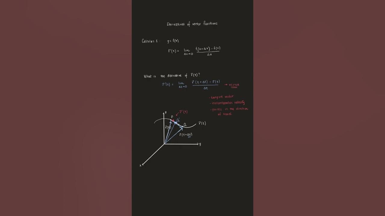 14.2 Derivatives of vector functions - YouTube