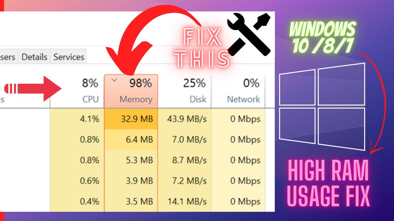 How To Fix High RAM/Memory Usage on Windows 7/8/10 | 2021 | Windows ...
