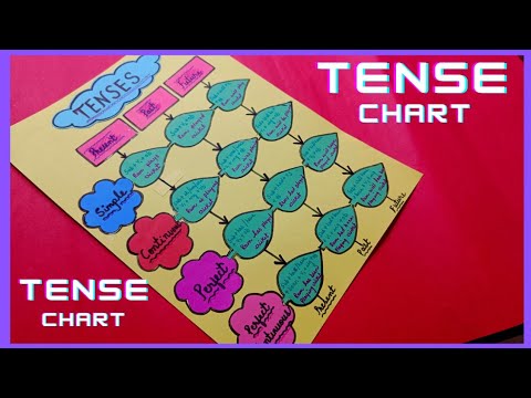 Tense chart TLM/How to make tense chart/TLM for primary school - YouTube