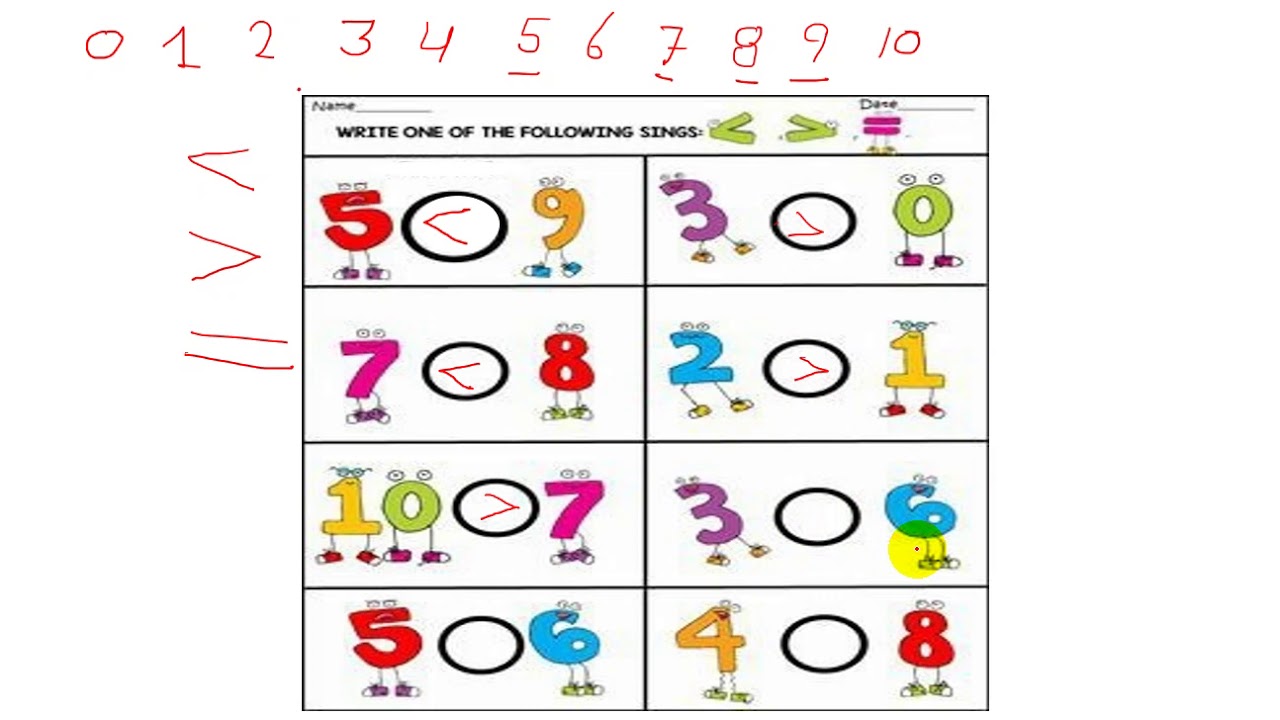 How To Use The Greater Than And Less Than Maths Symbols How To Use The Greater Than And Less Than Maths Symbols