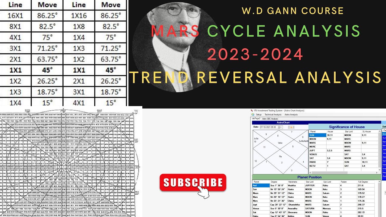 MARS star change CYCLE ANALYSIS | ASTROLOGY OF STOCKMARKET TREND ...