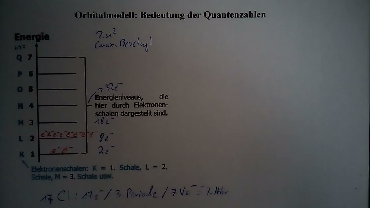 Theorie: Das Orbitalmodell: Teil 2 – Vom Energieniveauschema des Chlor ...