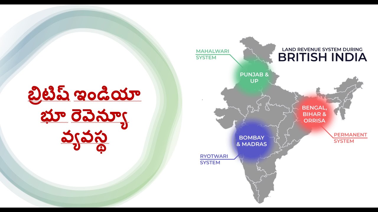 LAND Revenue system- INDIAN HISTORY - YouTube