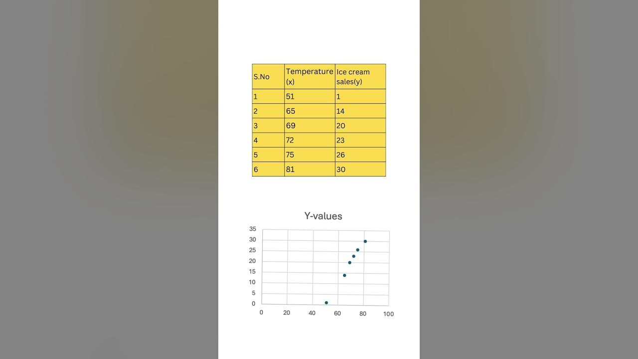 Master Regression: Training Models Simplified - YouTube