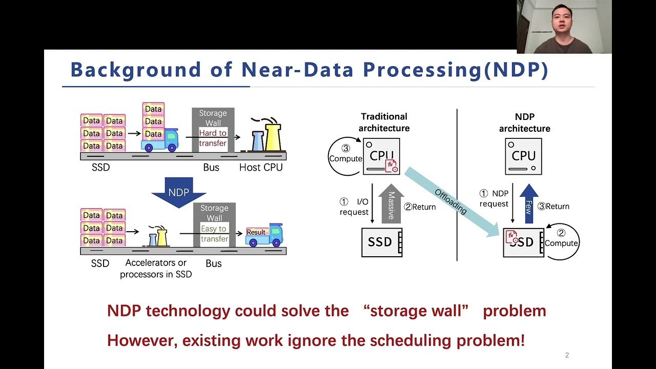 Horae: A Hybrid I/O Request Scheduling Technique for Near-Data Processing based SSD - YouTube