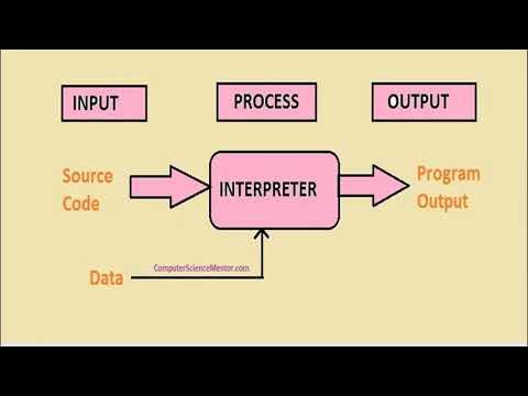 class 6 computer language processors, assembler, interpreter, compiler ...