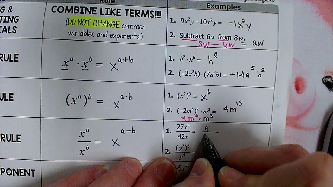 Exponent Rules Graphic Organizer - YouTube