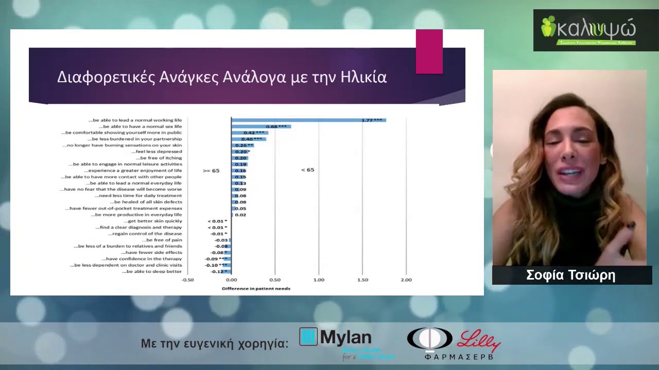 ΚΑΛΥΨΩ ΨΥΧΟΛΟΓΙΚΗ ΥΠΟΣΤΗΡΙΞΗ ΤΩΝ ΑΝΘΡΩΠΩΝ ΜΕ ΨΩΡΙΑΣΗ ΚΑΙ ΤΩΝ ...
