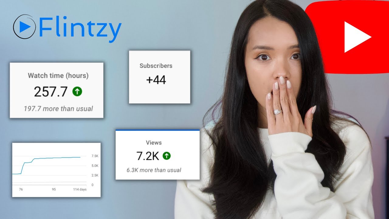 I Used Flintzy to Promote My YouTube Channel. Here is What Happened ...