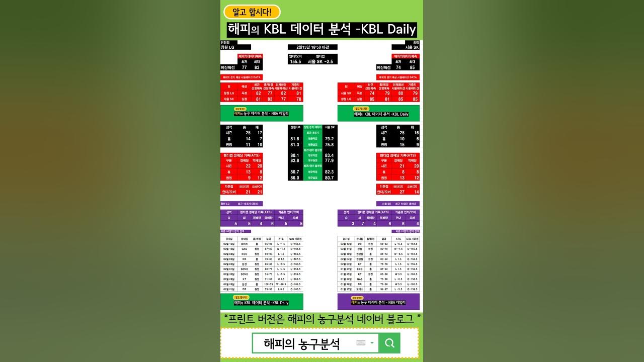 [해피의농구분석]2월15일 KBL Daily - SK vs LG #shorts - YouTube