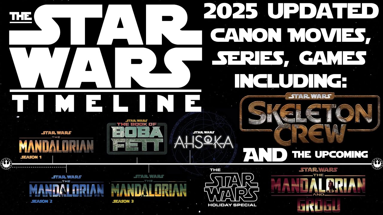 The STAR WARS Timeline (Skeleton Crew and The Mandalorian & Grogu ...