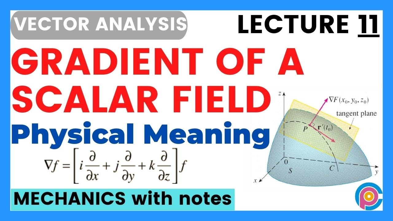 gradient of a scalar field | ∇f | Classical mechanics | imran abid ...