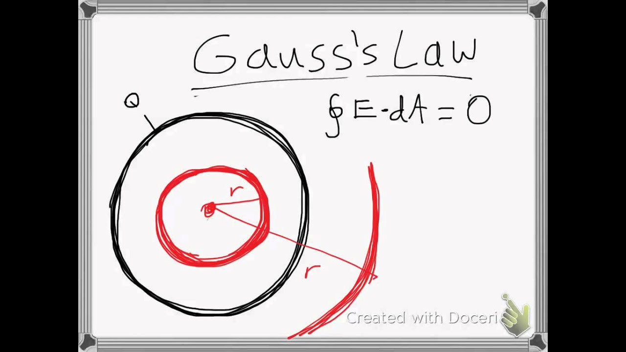 Electromagnetism Part 4 (Gauss's Law/Maxwell's First Equation) - YouTube