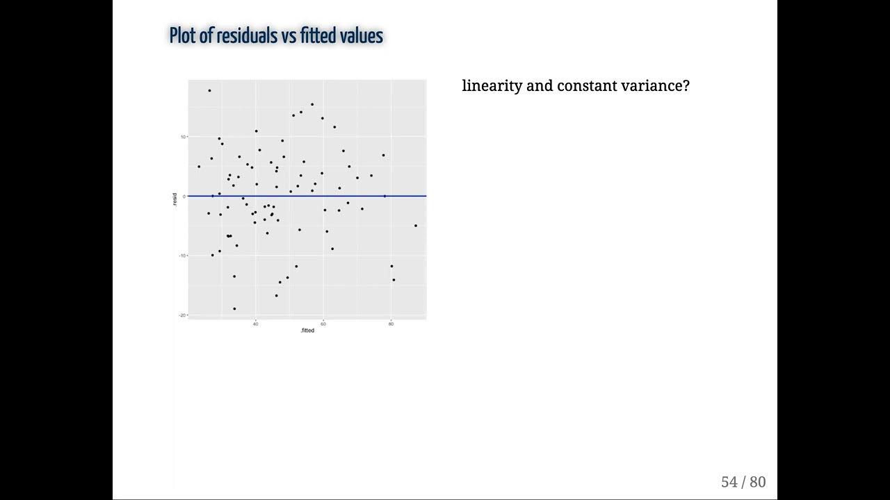 Regression Analysis With R Part 8 Of 9 Datavisualization Datascience Rprogramming