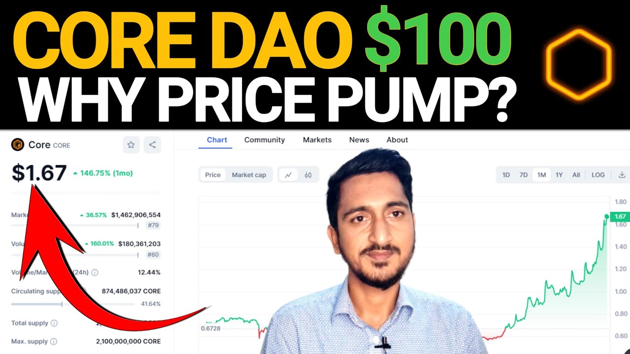 Why CORE DAO Price Pump? Next Target $100 | Core Ignition Incentive ...