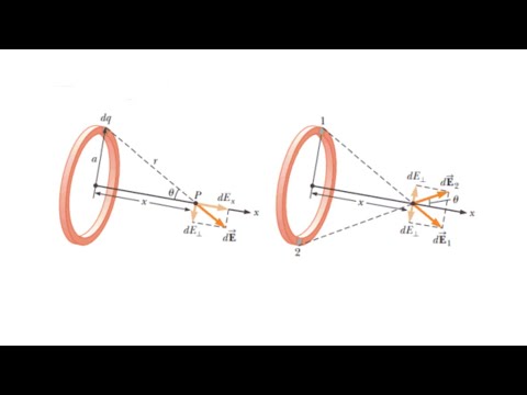 The electric field of a uniform ring of charge - YouTube