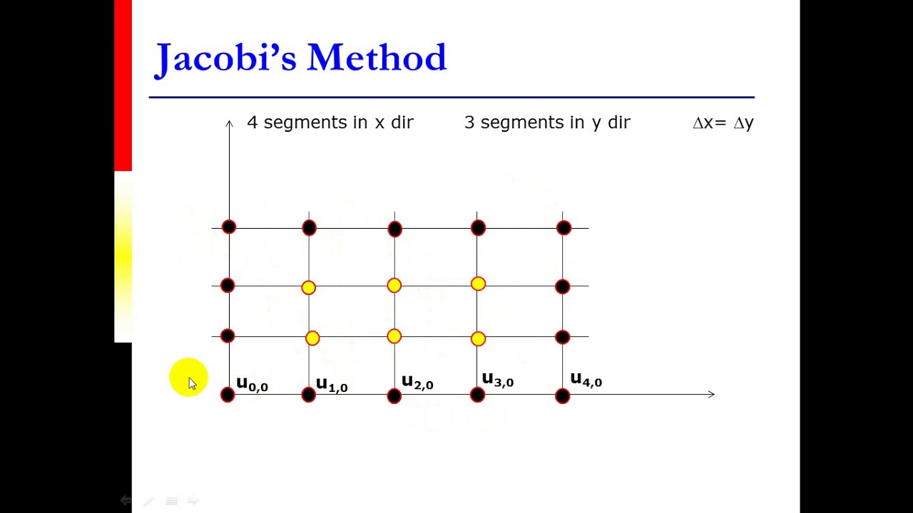 5 Elliptic PDE Part 2 - YouTube