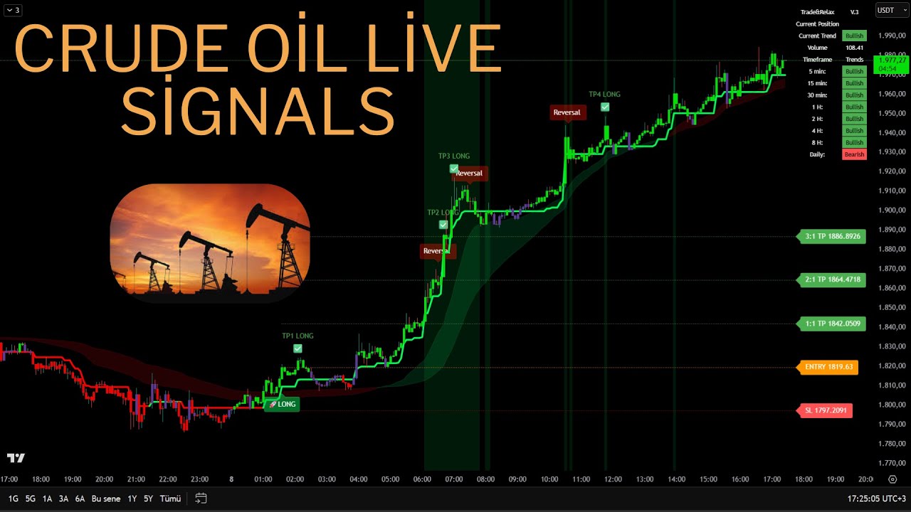 🔴 Live 24/7 Brent Crude Oil 5-Minute Live Signals | Best Trading ...