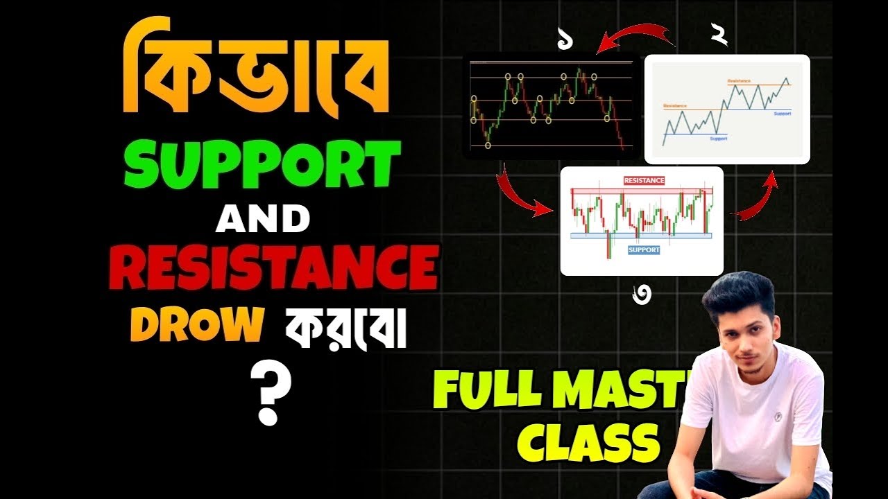 Support and resistance level draw করা শিখুন | How To Find Strong ...