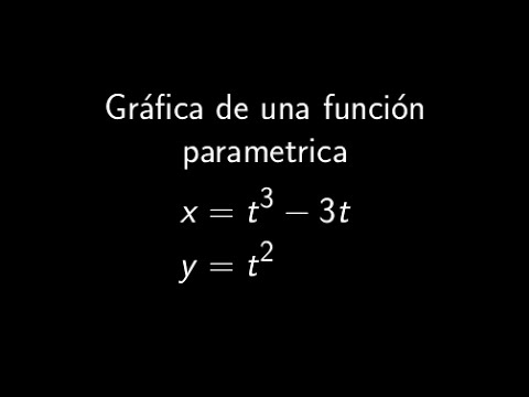Gráfica de una ecuación parametrica - YouTube