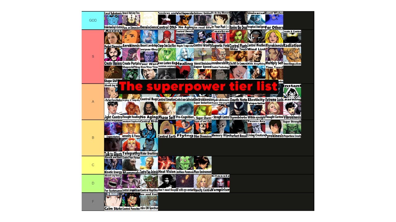 The superpowers tier list - YouTube
