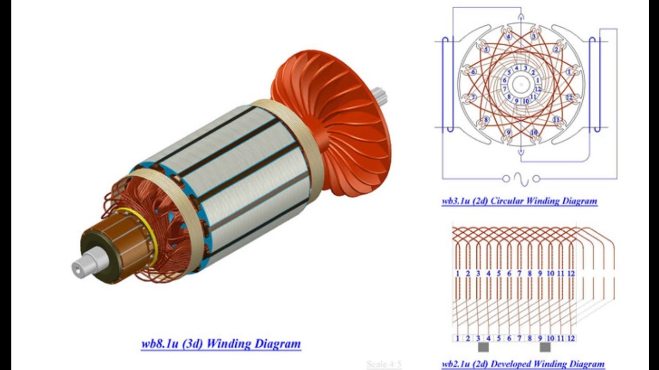 Easy method of Lap Winding development in Electrical Engineering ...