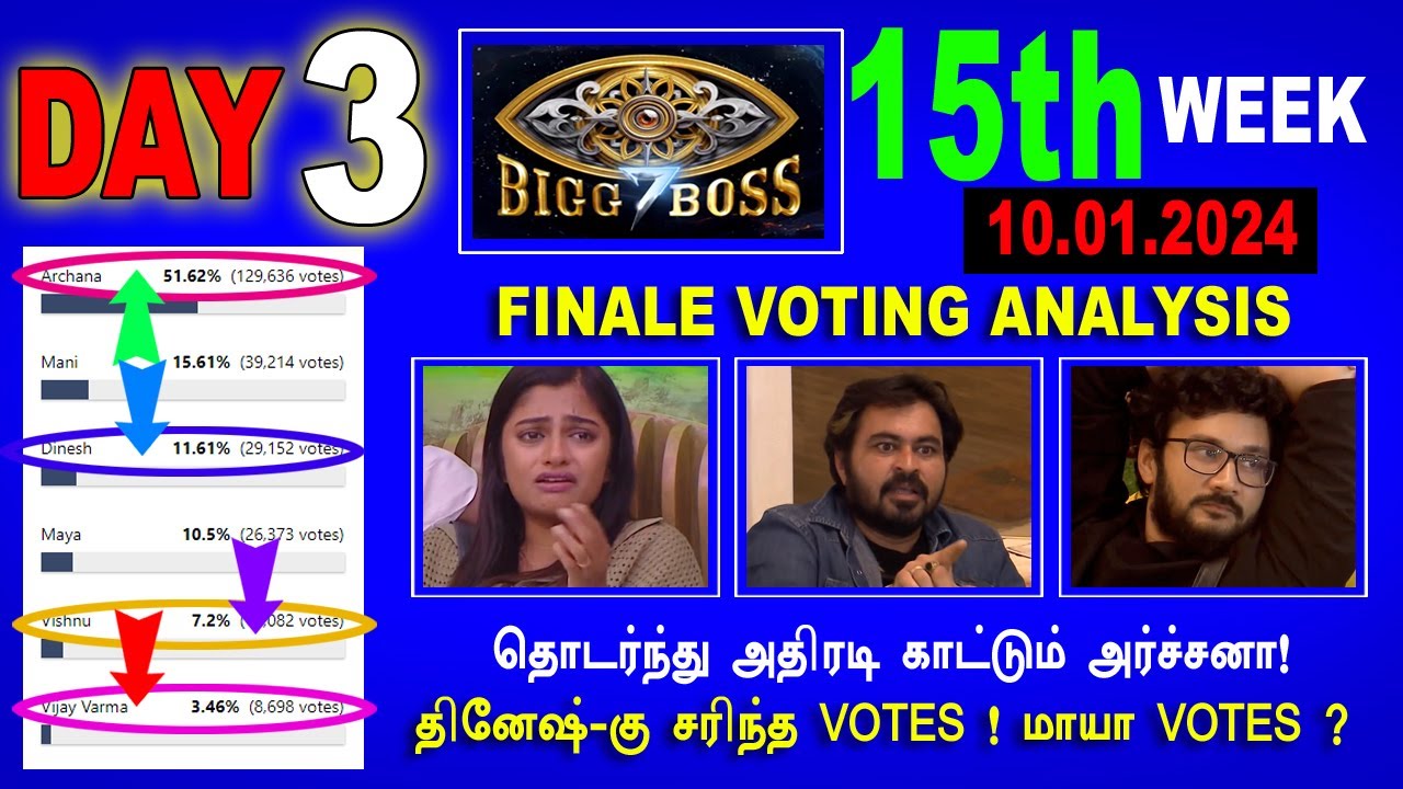 Bigg Boss Season 7 Vote (Online Voting) Season |big boss tamil eviction ...