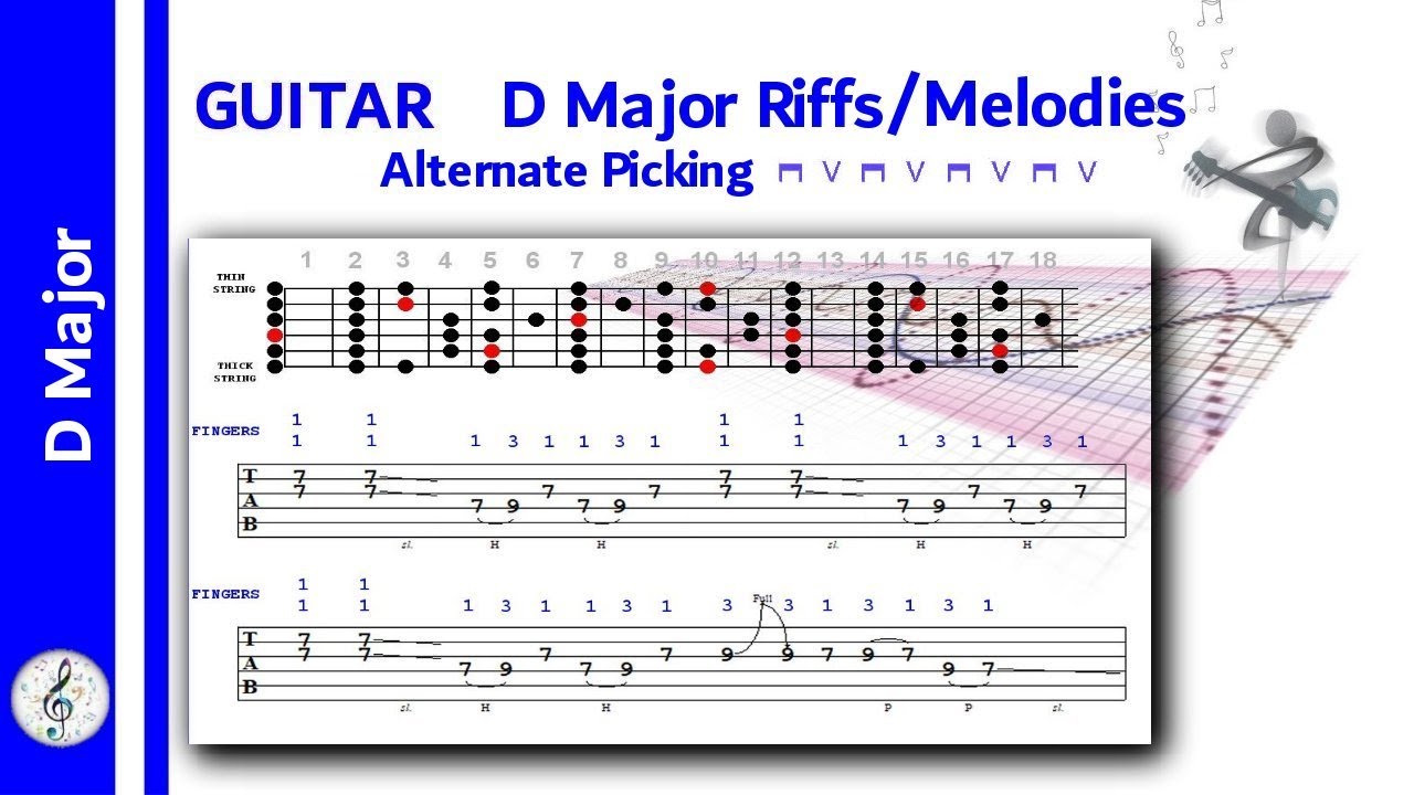 (A016) D Major Riffs Melodies with Alternate Picking 100 120 140bpm ...