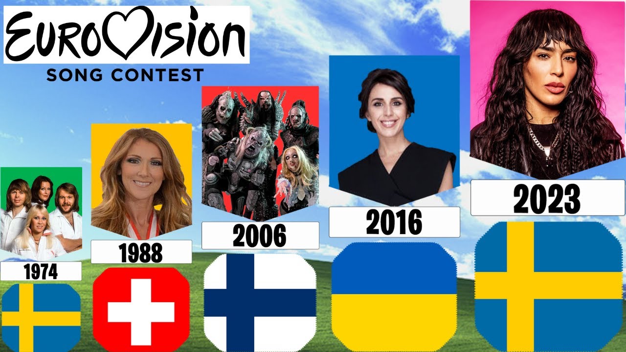 Discover the Eurovision Song Contest winners - YouTube