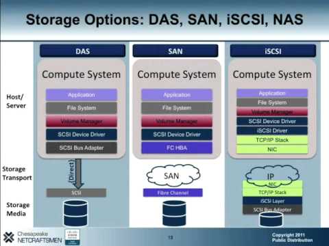 Overview of Cisco UC Virtualization and UCS Platform - YouTube