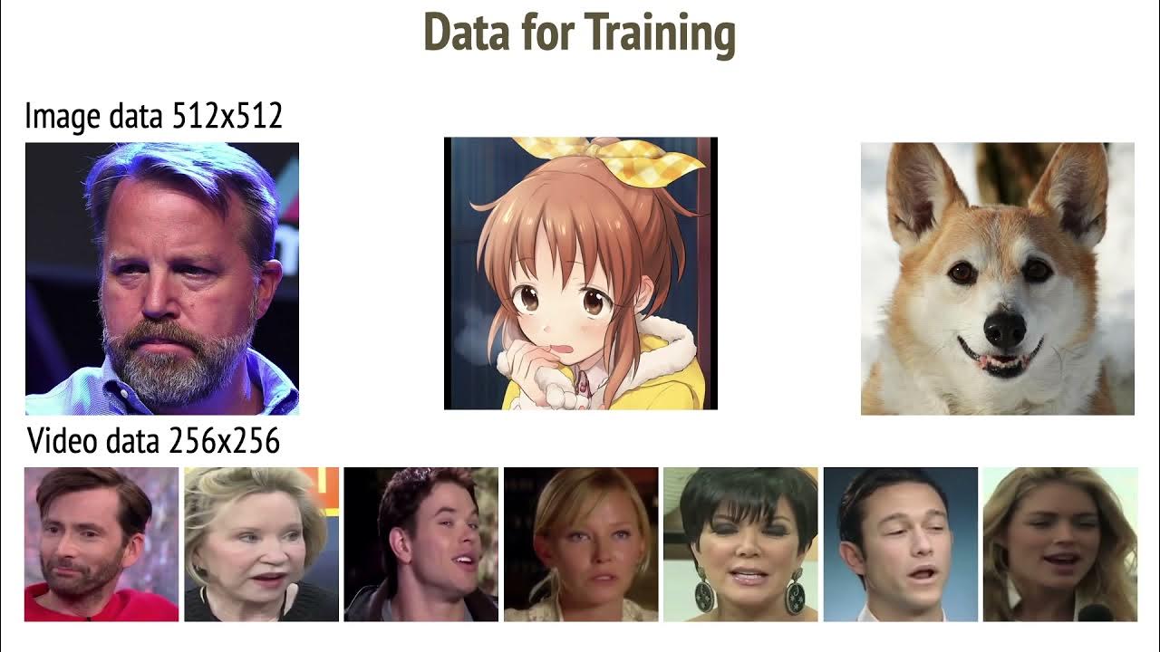 Video Synthesis and Manipulation - YouTube