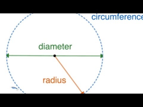 WHEEL Diameter ; CIRCUMFERENCE ; CLASS X - YouTube