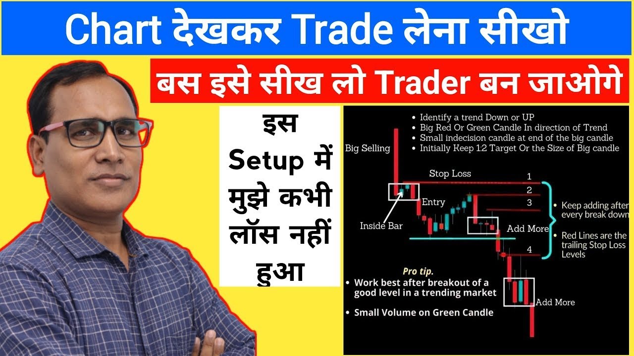 Chart Dekhkar Trade Lena Sikho, Chart Analysis, Ghanshyam tech,Art of trading,Trend Strategy ...