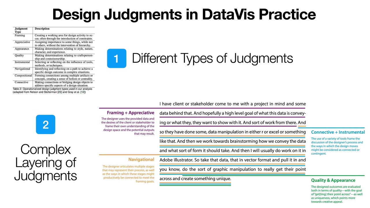 Design Judgment in Data Visualization Practice - YouTube