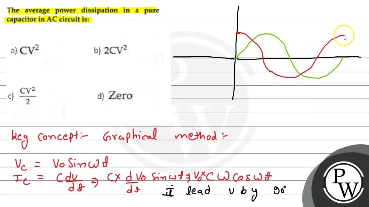 The average power dissipation in a pure capacitor in AC circuit is: (A) \( \mathrm{CV}^{2} \) (B ...